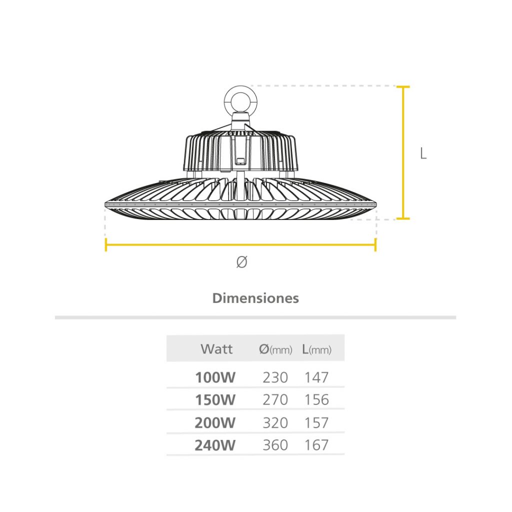 High Bay LED – Diseño de Iluminación LED, Asesoría en Certificación ...